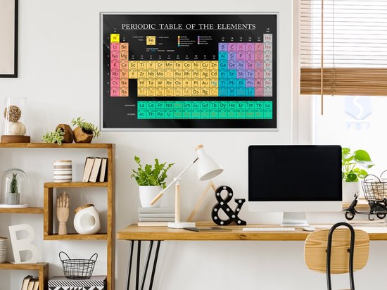 Ingelijste Poster - Periodiek systeem der Elementen, Witte lijst | bol.com