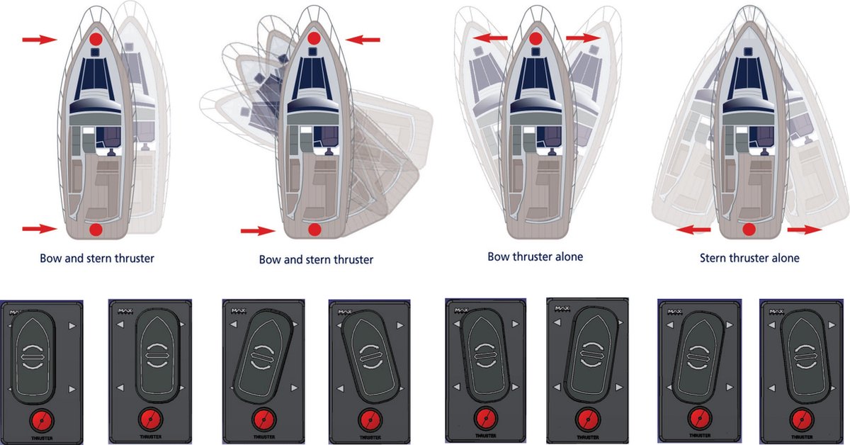 Max Power zwart Bedieningspaneel voor Boegschroef en Hekschroef | bol.com