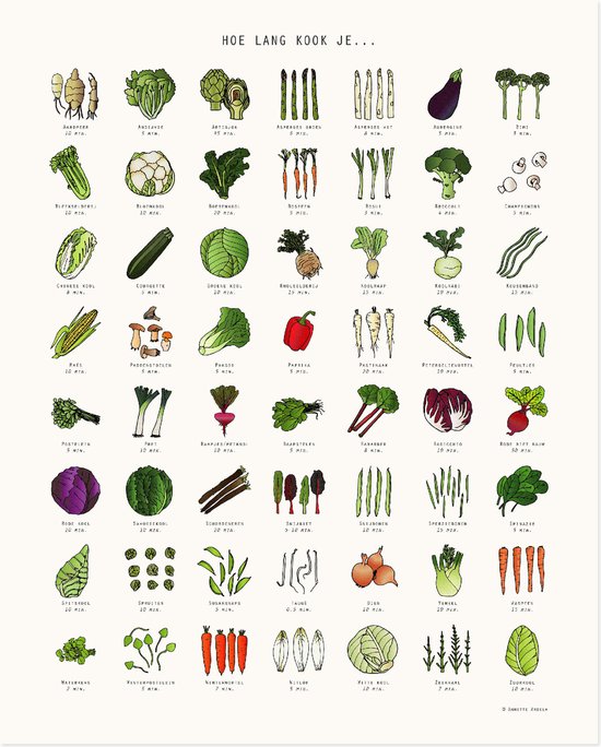 AAI - Poster - Hoe lang kook je... Groente - 40x50 cm | bol