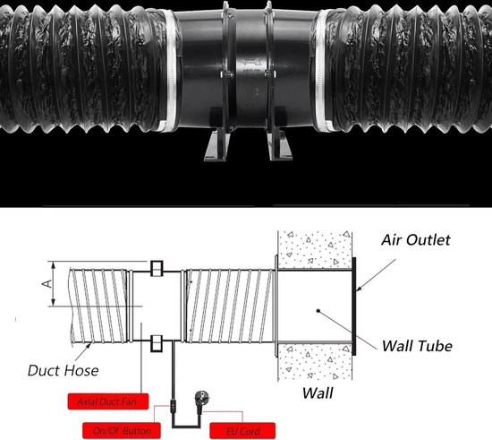 Axiale buisventilator 150 mm 323 m³/uur met aan-/uitschakelaar ...