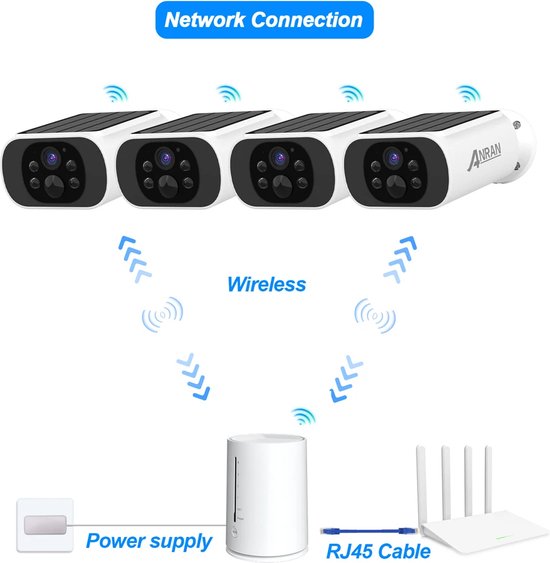 Anran C3 2K Solar Wifi buitencamera Kit - 4 Camera's + NVR | bol