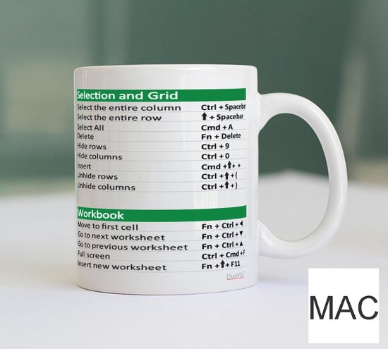 Mok met Shortcuts en sneltoetsen voor Excel Gebruikers Engels MAC ...