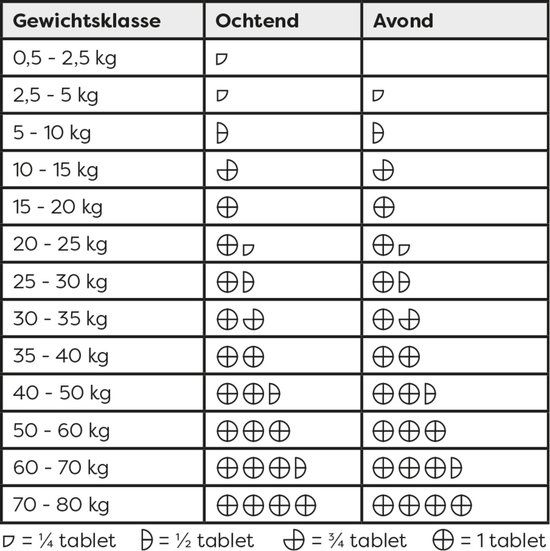 Sanimal Imodiar - Supplement voor spijsvertering hond & kat - 10 tab | bol