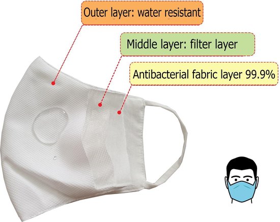 mondkap - mondmasker - uitwasbaar set van 2 stuks | bol.com