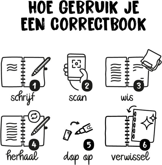 Correctbook A5 Uitwisbaar Notitieboek – Herbruikbaar schrift – Goes ...