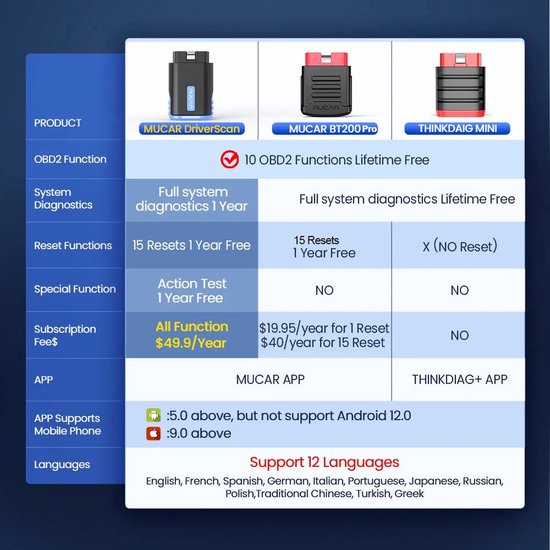 Scanner OBD2 - OBD2 - Outil de diagnostic intelligent - Suppression des erreurs -... | bol