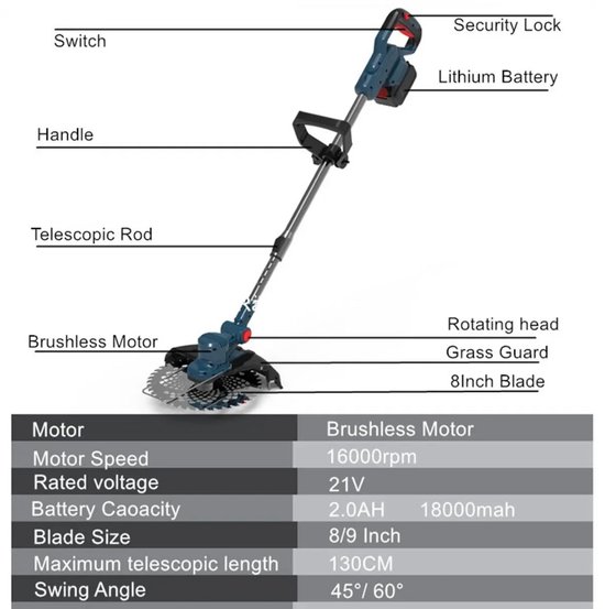 Coupe-bordures électrique Bovista - Avec batterie - Sans fil - Voegenborstel -... | bol