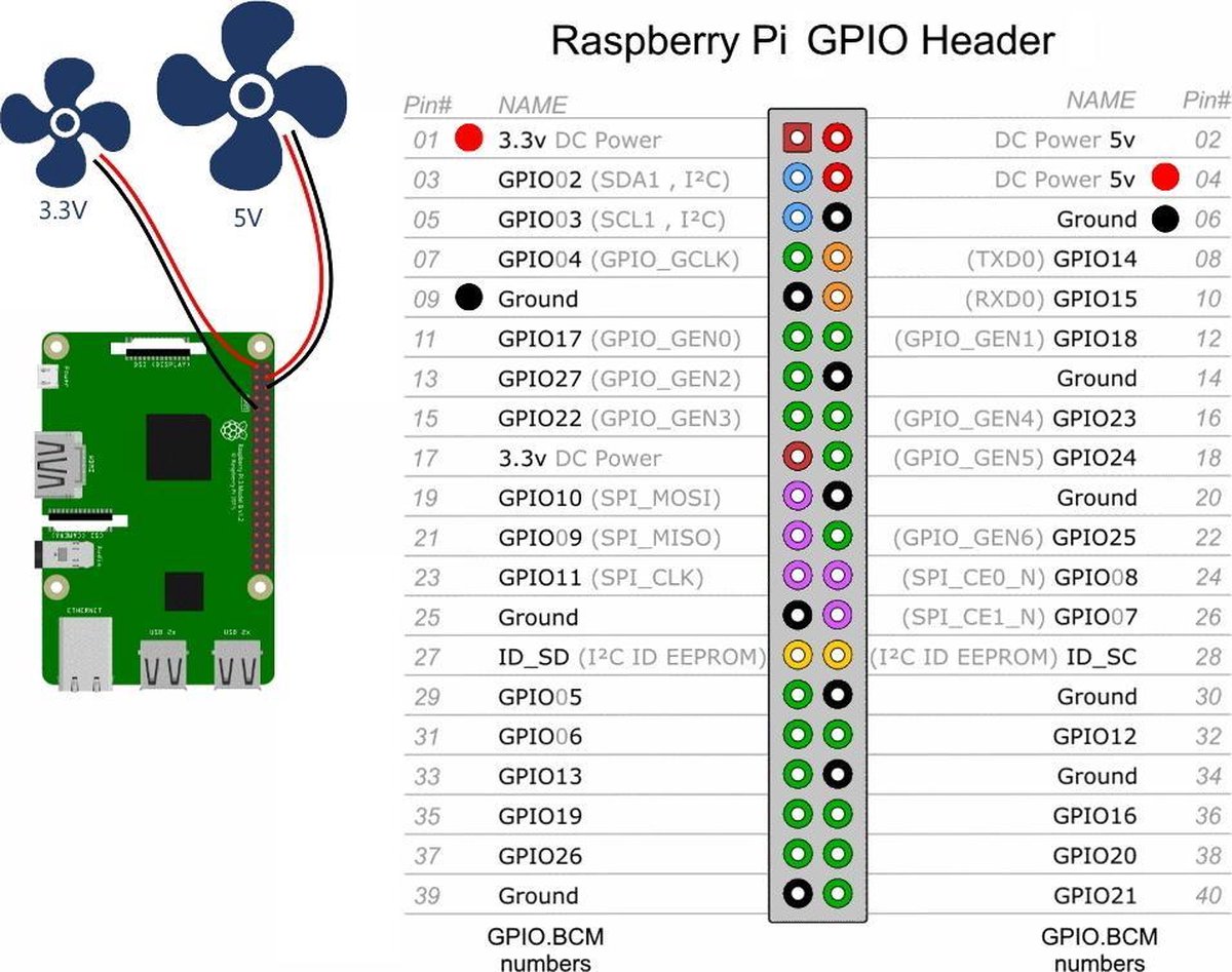 Raspberry Pi 4B - starter kit - 4GB - met ventilator - 32GB SD-kaart ...