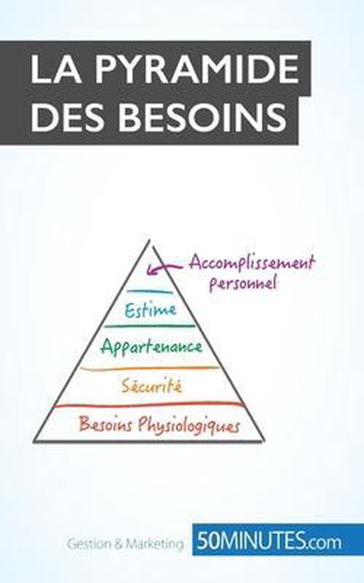 La Pyramide De Maslow