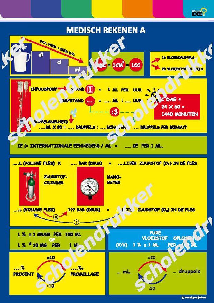 Medisch Rekenen A,B,C & D hulpkaarten (A6-formaat) | 7107718784949 ...