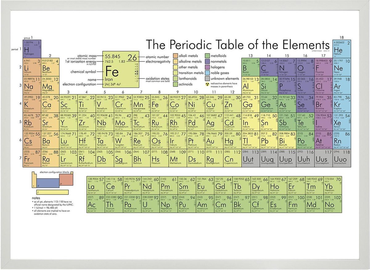 Poster in Witte Lijst Periodiek Systeem - Scheikunde Schoolplaat ...