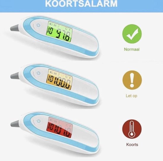 Safe and Care Medische Thermometer - Wit | bol.com