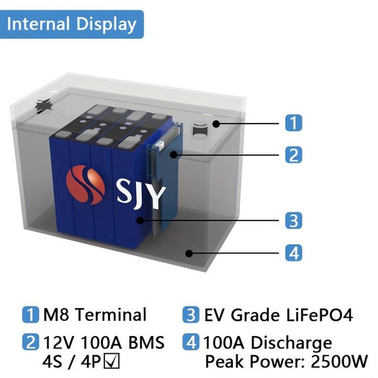 Lithium-ijzerfosfaat Accu – LiFePO4 Batterij – Solar Accu – Boot Accu ...