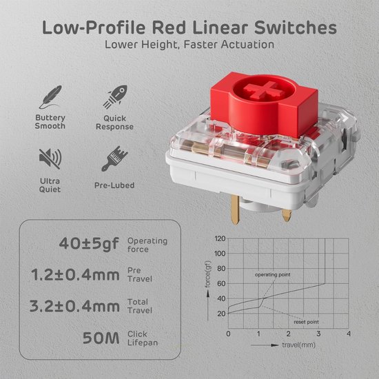 Lexium Mechanisch Toetsenbord - Gaming Toetsenbord - Mechanical ...