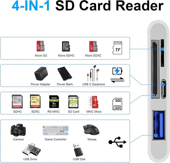 NÖRDIC USB C naar USB A Kaartlezer - SD, MicroSD - Geschikt Laptop ...