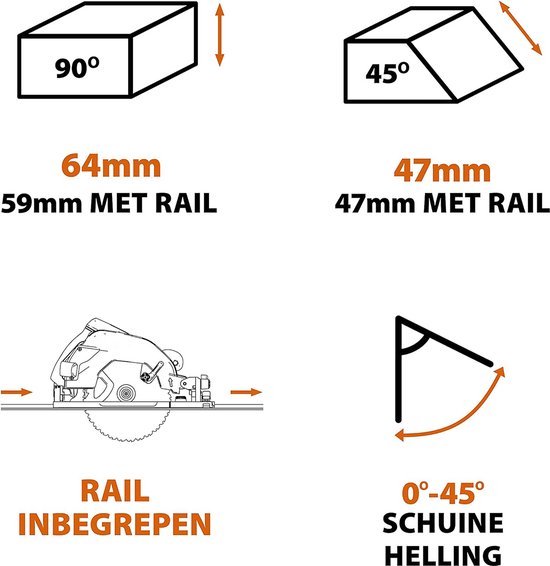Invalzaag met geleiderail - Invalzaag - Invalcirkelzaag ...