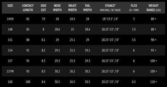 Lib Tech Box Knife 151 | bol.com