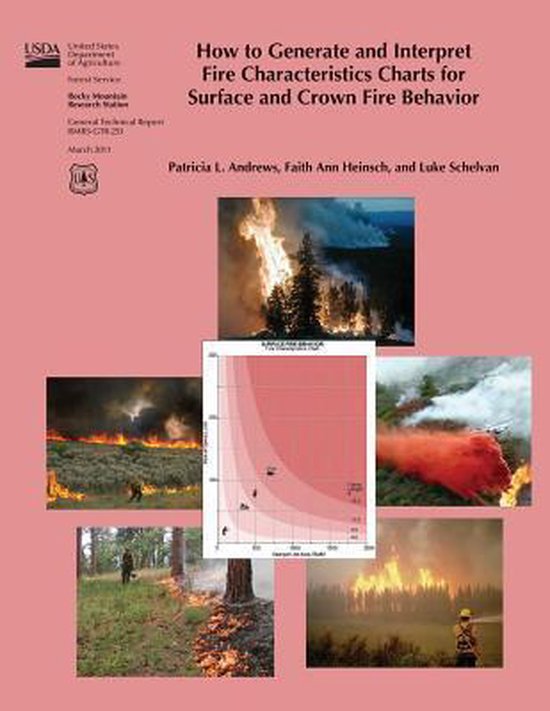 How to Generate and Interpret Fire Characteristics Charts for Surface ...