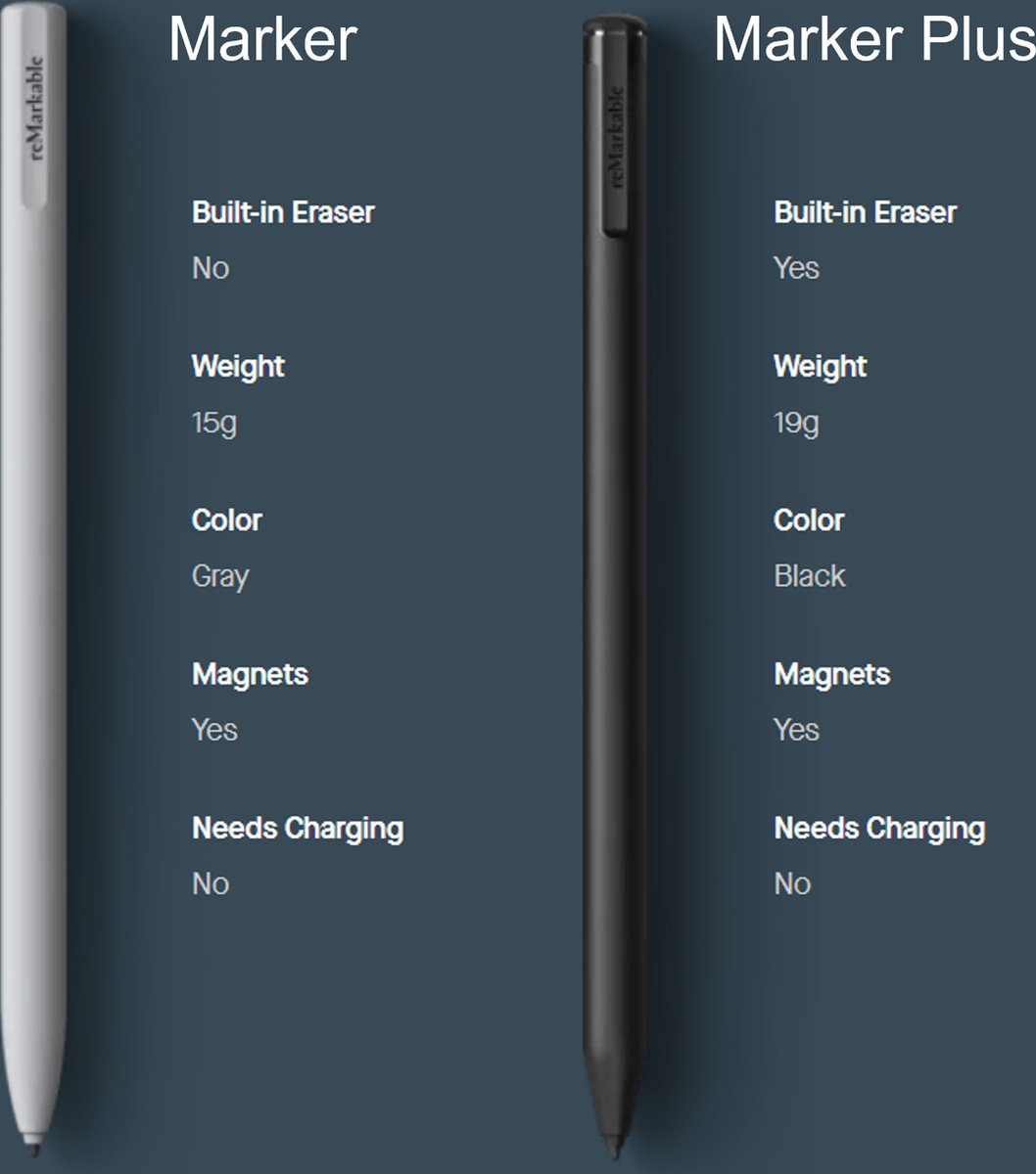 Marker Plus (met gum) - stylus pen voor ReMarkable 2 met extra tips ...
