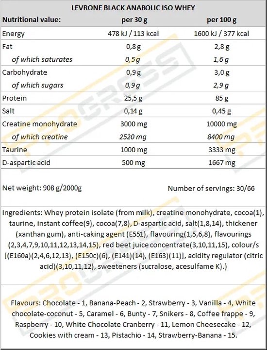 Kevin Levrone - Anabolic Iso Whey met Creatine - Suikervrij / Vetvrij ...