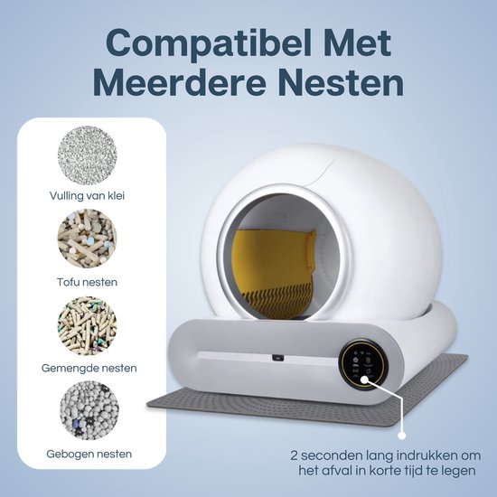 Petsy Ways Zelfreinigende Kattenbak - Automatische - Electrische ...