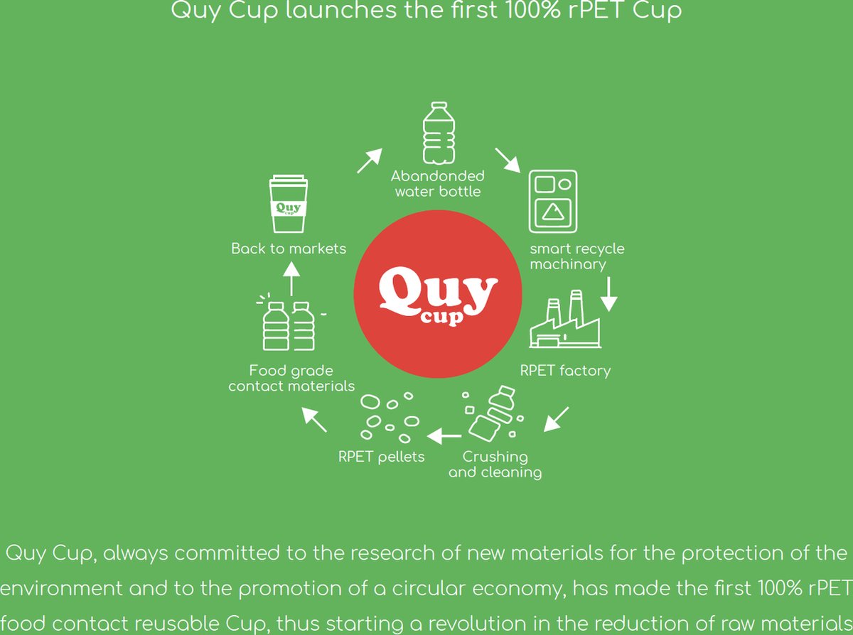 Quy Cup - 90ml Ecologische Reis Beker - Espressobeker “Cactus” | bol.com