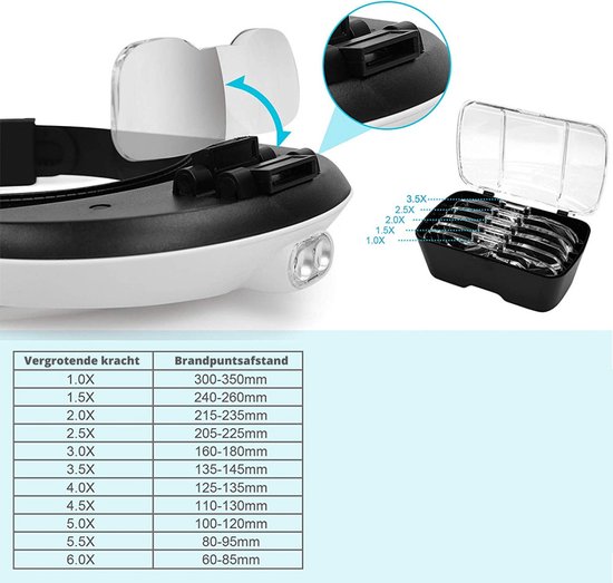 Currero Professional Loupes - Lunettes loupe avec Siècle des Lumières ...