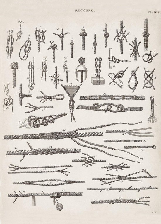 Vintage Poster Knopen - Large 50x70 cm - Educatief - Zwart-Wit ...