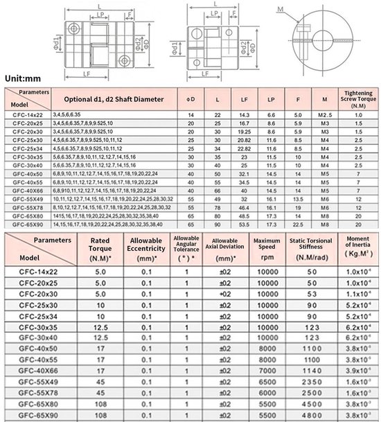 Eamber - Flexibele askoppeling 14-20 mm, diameter 40 mm, lengte 66 mm ...
