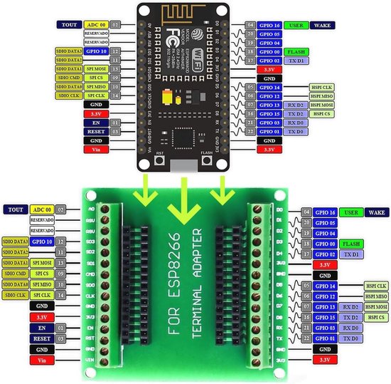 Ontwikkelbord WiFi Module ESP8266 voor Arduino met Breakoutboard en GPIO | bol