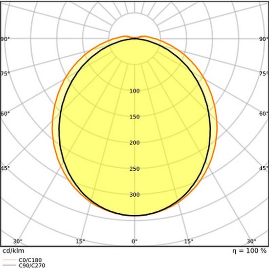 Voordeelpak 10x Ledvance Dulux-T LED 7W - 840 Koel Wit | 4-Pin ...