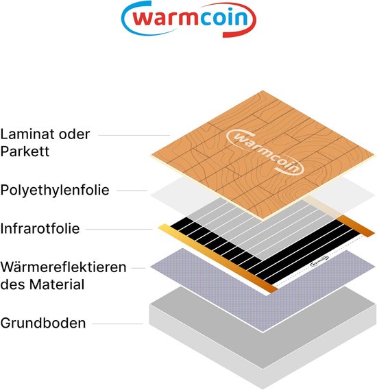Infrarood Vloerverwarming Folie met Slimme Thermostaat, 190 W/m², 50 cm ...