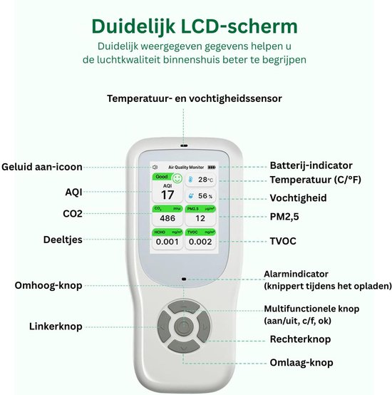 Fijnstofmeter - Luchtkwaliteitsmeter Voor Binnen - Co2 Meter - Wit | bol