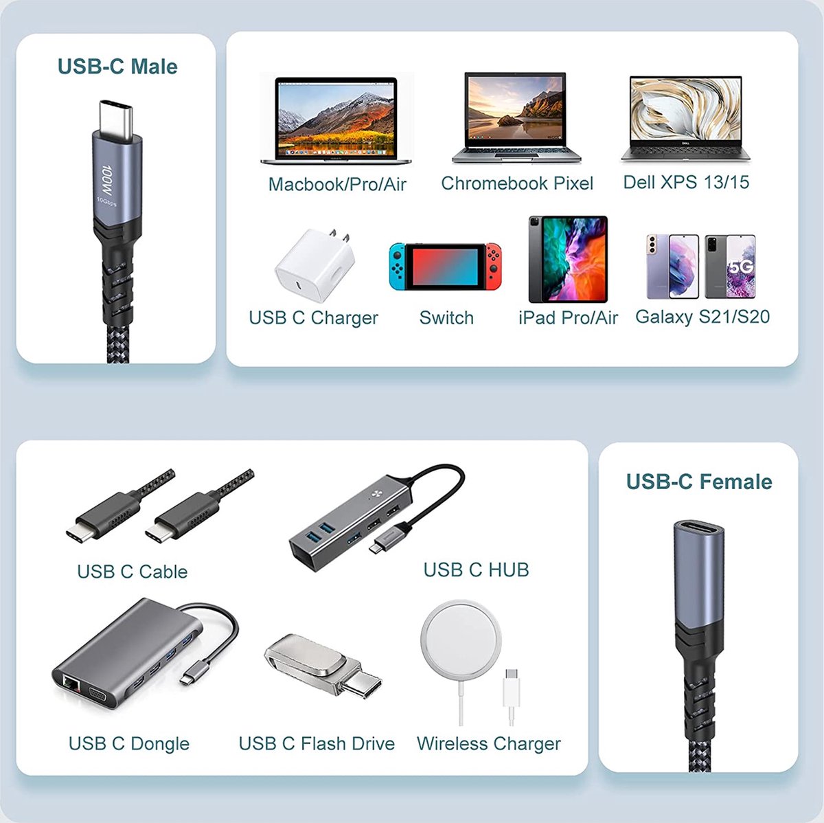 NÖRDIC USBC-N1165 Rallonge USB-C vers USB-C - USB3.2 Gen2 - PD100W ...