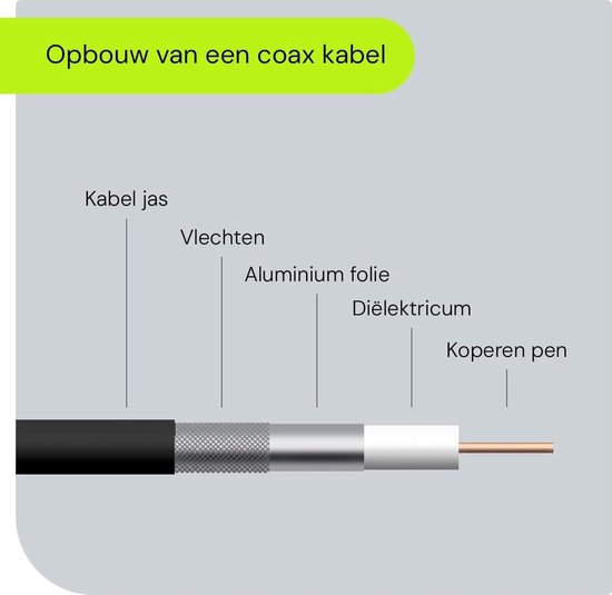 Coax kabel op de hand gemaakt - 7.5 meter - Zwart - IEC 4G Proof ...