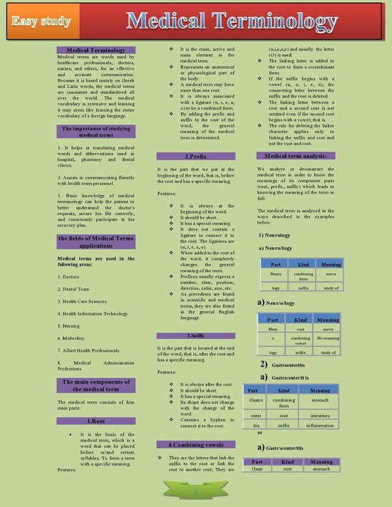 Medical Terminology (ebook), Osamah Ahmed | 9798201152987 | Boeken ...
