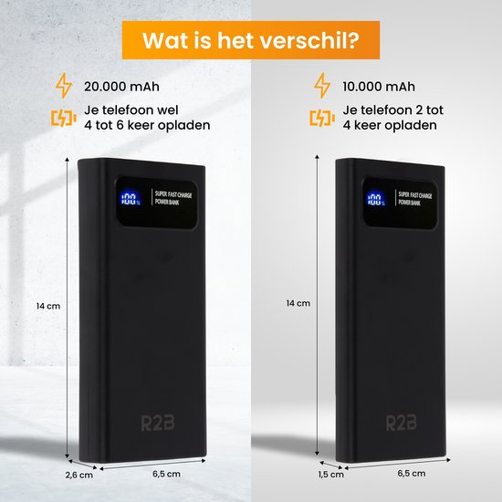 R2B Powerbank 20000 mah - 4 tot 6 keer opladen - Snellader & LED ...