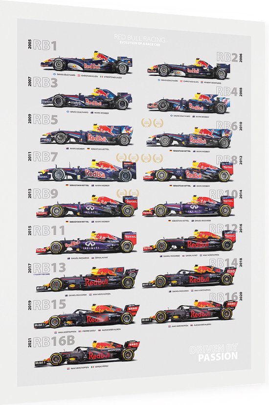 Red Bull Racing - Evolution of a Race Car (2021 / Light) - Dibond - 60 ...