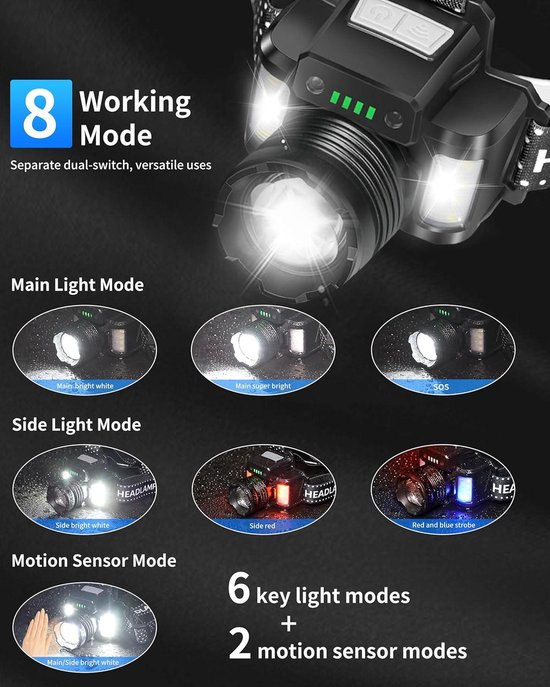 Hoofdlamp 2000 Lumen USB -C Oplaadbaar - Super Heldere Zaklamp voor Hardhat - Rood... | bol