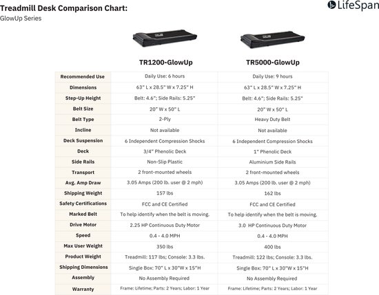 LifeSpan Fitness Under Desk Treadmill TR1200-DT3 Walking Pad | bol