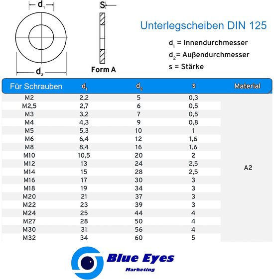 Sluitringen M4 DIN125 A-vorm plat, verzinkt sluitringen ...
