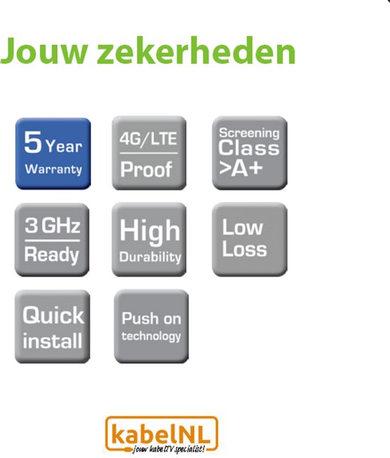 Aansluitkabel hoofdaansluiting - modem 1.5 meter | bol