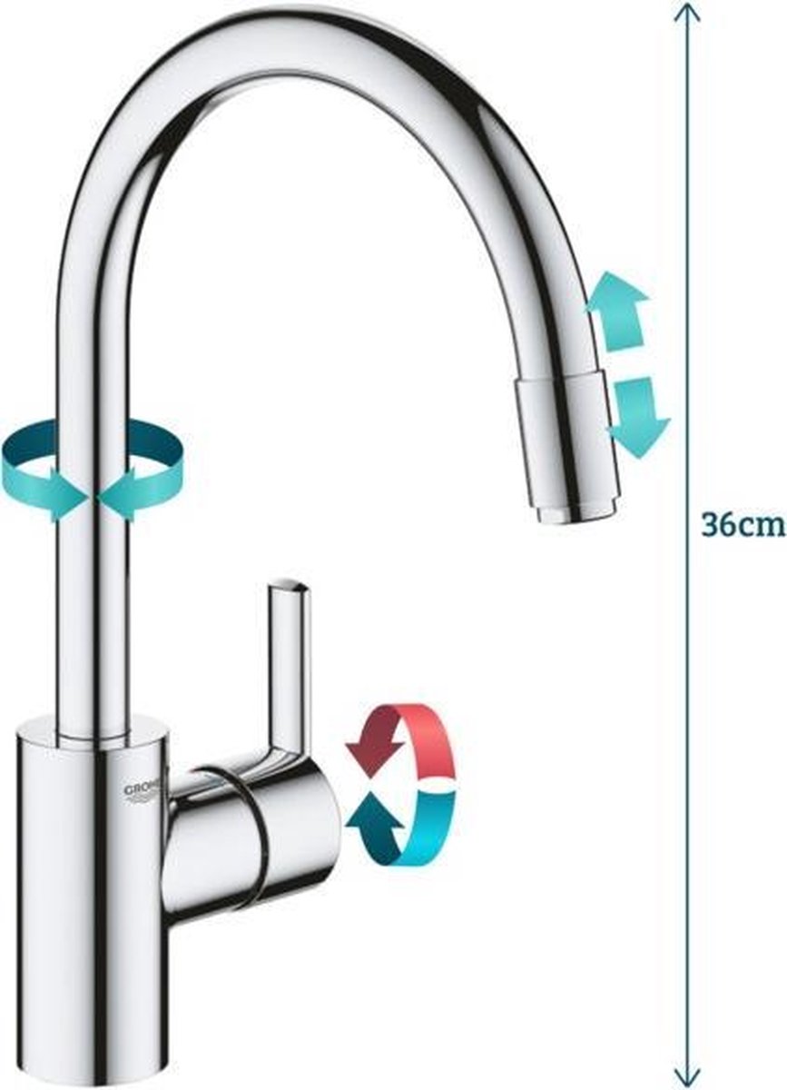 GROHE QuickFix Feel 1-gats keukenkraan met uittrekbare mousseur chroom ...