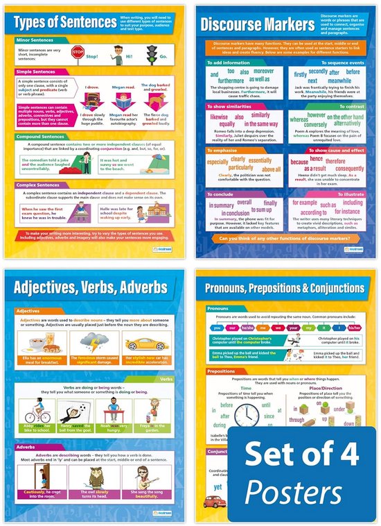Set van 4 Posters: Zinsbouw en Engelse Grammatica - Educatieve ...