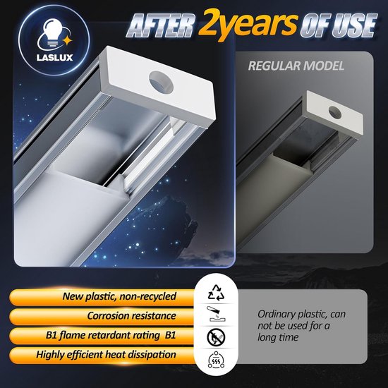 Aluminium LED Profiel 2m voor LED Strips en Plafondverlichting - U ...