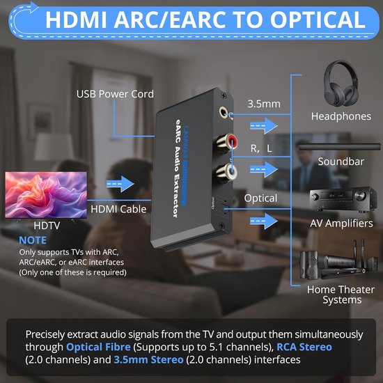 HDMI eARC Audio Extractor naar RCA, Optisch en 3.5mm met Surround Sound ...