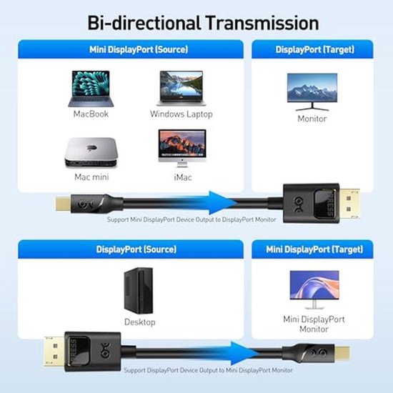 Cable Matters 8K Mini DisplayPort to DisplayPort Cable (DisplayPort to ...