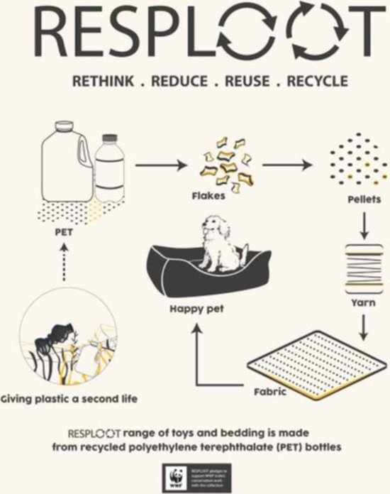 Resploot by 51DegreesNorth Hondenmand 51 - Resploot - Softbed - F1 ...