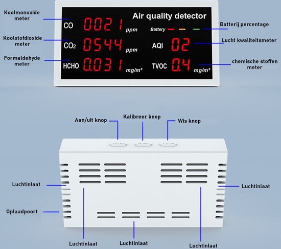 5 in 1 Professionele CO2 Meter Binnenruimtes - CO meter - Chemische ...