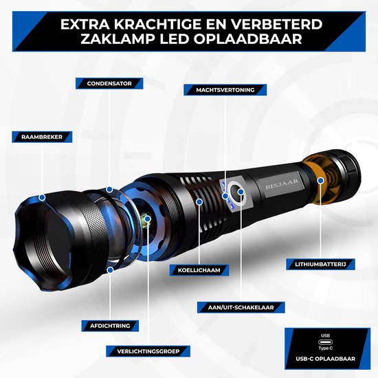 Besjaar® Zaklamp - Zaklamp led oplaadbaar - 2x 5000mAh Batterij - USB-C ...
